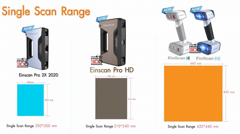 EinScan HX – 3D Scanner Hybrid Blue Laser & Blue LED | 3DD Digital Fabrication เครื่องพิมพ์3มิติ ...