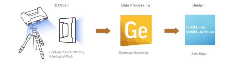 สุดยอด Solution ของการ Reverse engineering และ ออกแบบ | 3DD Digital Fabrication เครื่องพิมพ์3 ...
