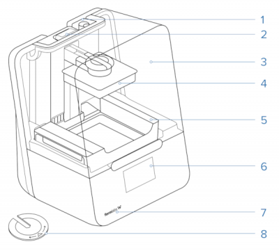 Quick Start Guide (Form 3/Form 3B) | 3DD Digital Fabrication เครื่อง ...