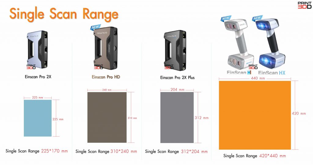 3D Scanner เลือกอย่างไง? ให้เหมาะกับคุณ (Update 2021) | 3DD Digital ...