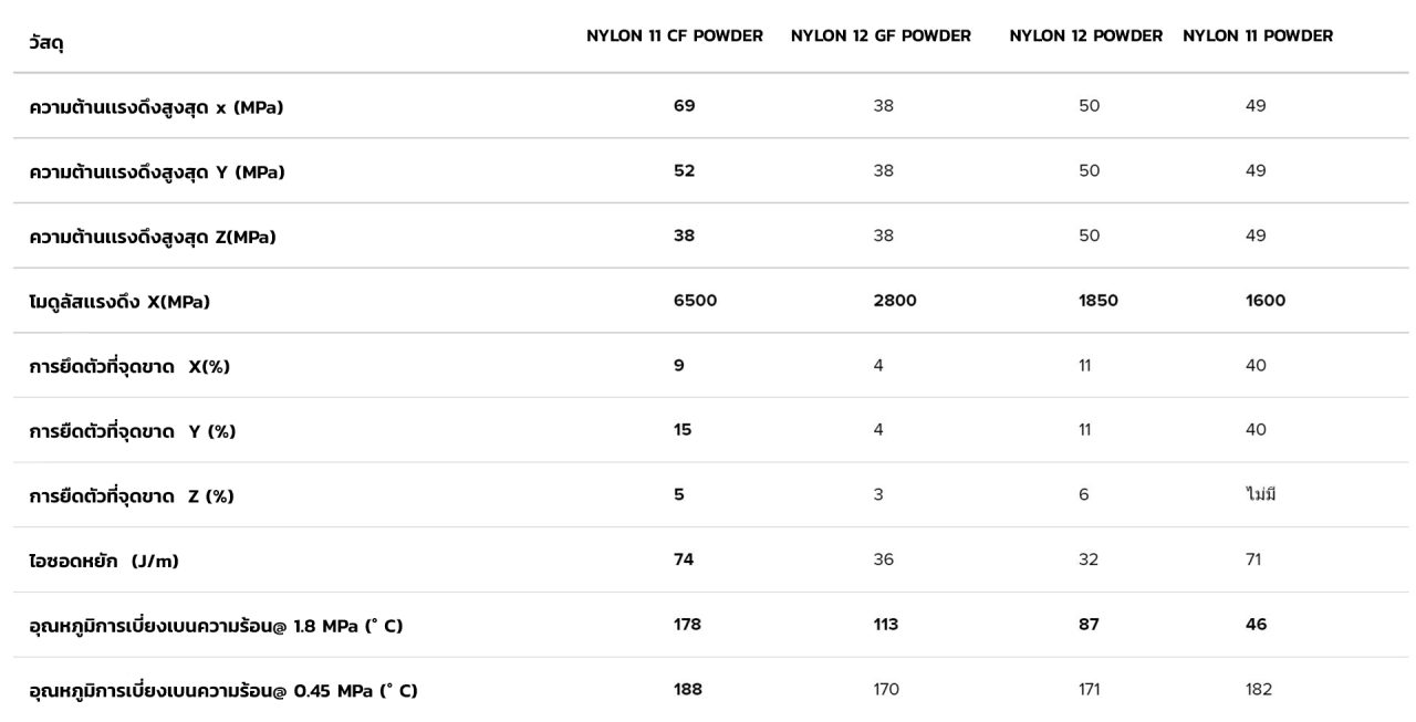 Fuse 1+ 30W Nylon 11 CF Powder Made with Carbon Fiber | 3DD Digital ...