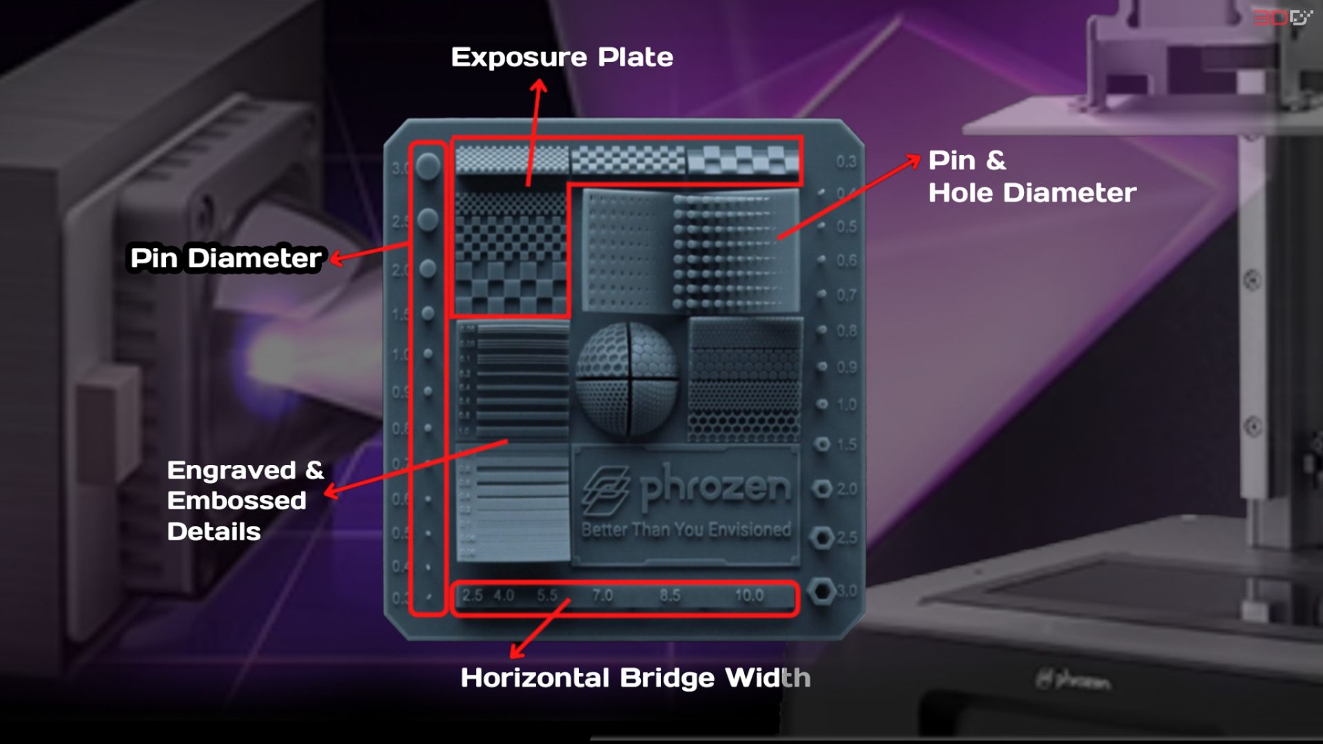 ทำความรู้จักไฟล์ Tester 3D Printer SLA ใช้ทดสอบอะไรบ้างจาก Phrozen ...