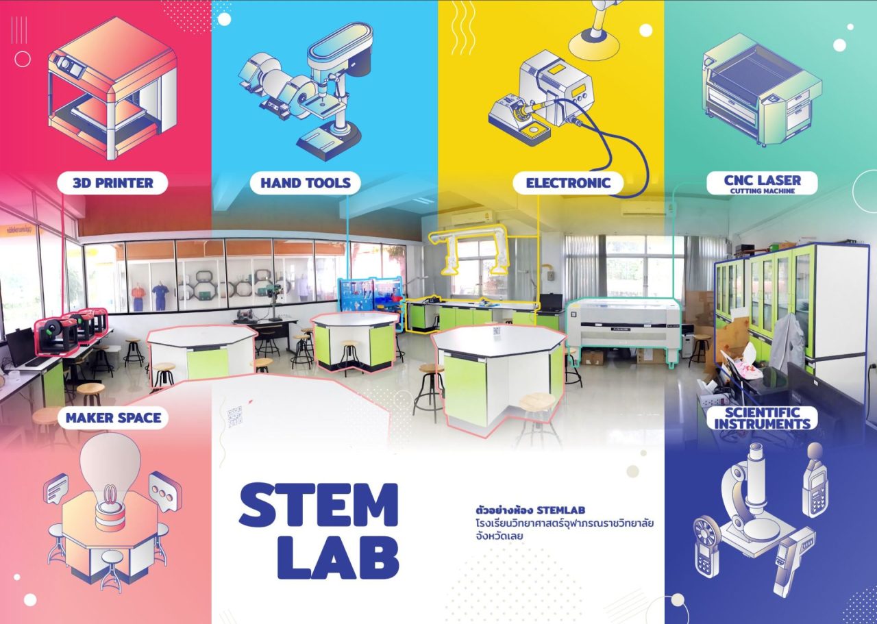 เด็กไทยทันโลก #STEMLAB ห้องแล็ปนวัตกรรมขั้นสูง 200 โรงเรียนทั่วไทย ดาวเทียมก็ทำ หุ่นยนต์ก็มี ...