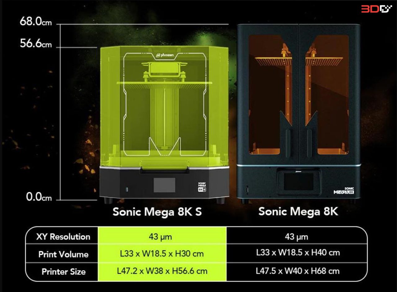 แกะกล่อง ใช้งานครั้งแรกกับ Phrozen Sonic Mega 8k s 3D Printer ขนาดใหญ่ ...