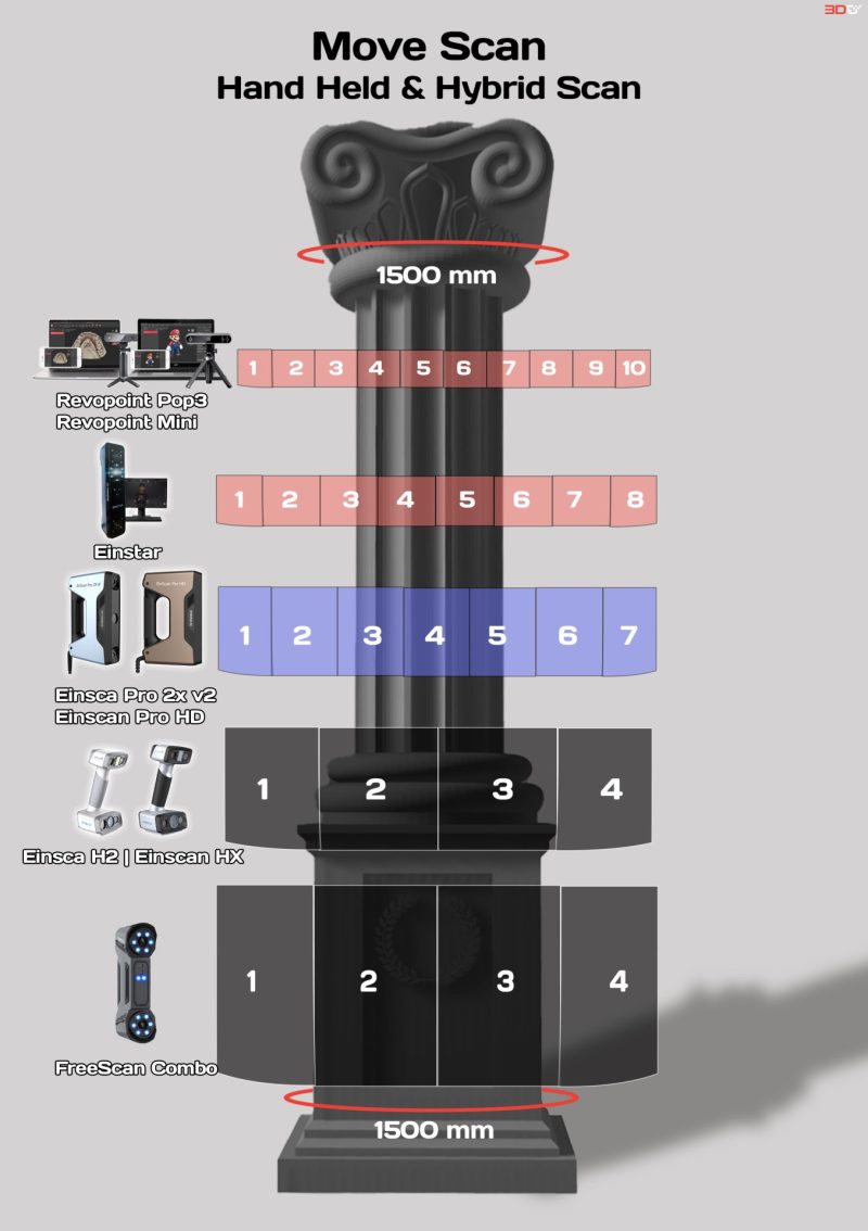 3D Scanner คืออะไร ใช้ทำอะไร เลือกแบบไหนให้เหมาะกับงาน (Update 2024 ...