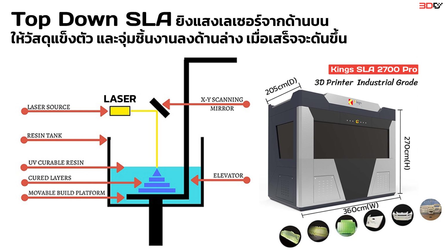 SLA 3D Printer คืออะไร ??? เหมาะกับงานแบบไหน ทำไมถึงนิยมใช้กัน (Update ...