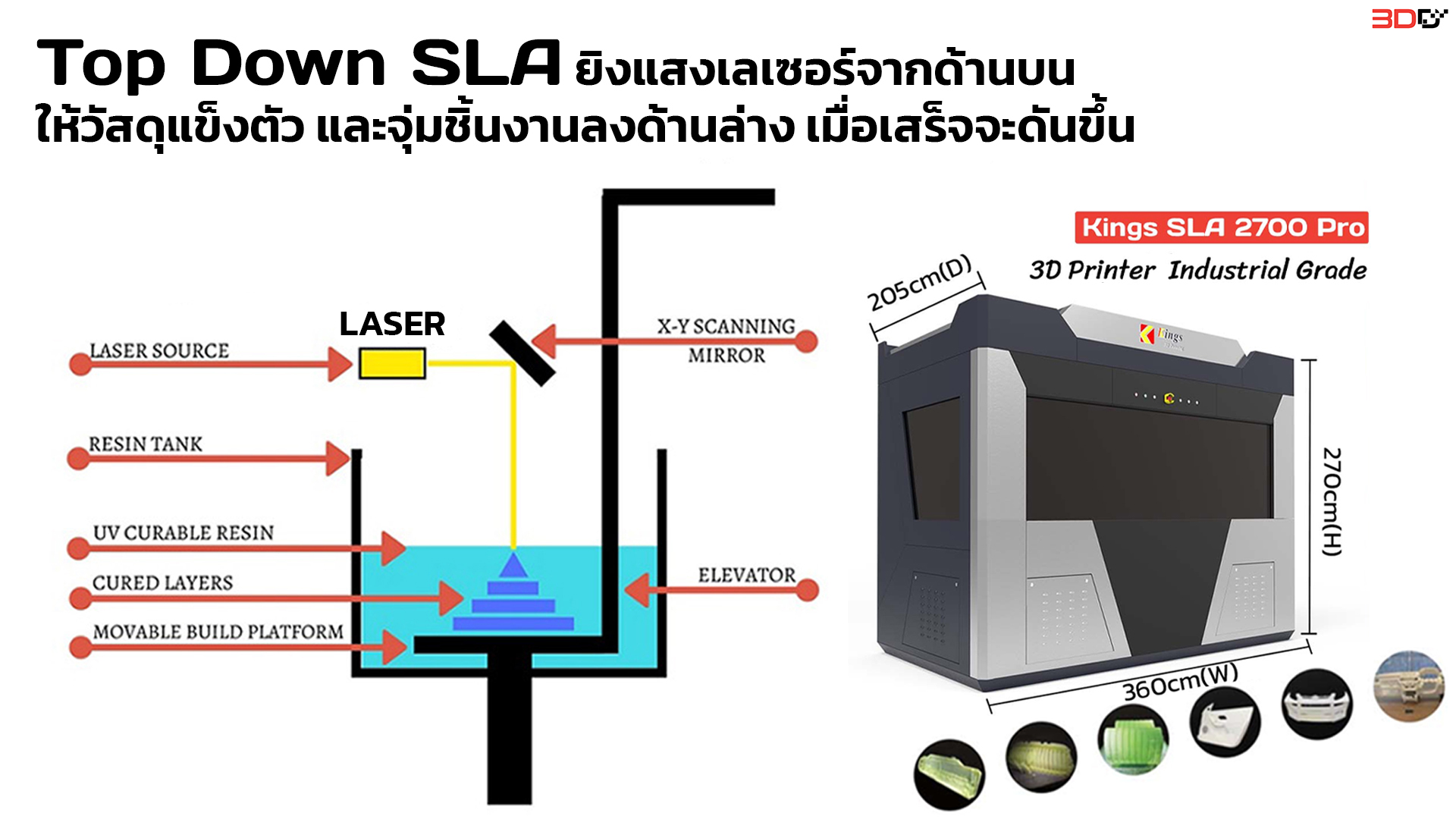 SLA 3D Printer คืออะไร ??? เหมาะกับงานแบบไหน ทำไมถึงนิยมใช้กัน (Update 2024) | 3DD Digital ...