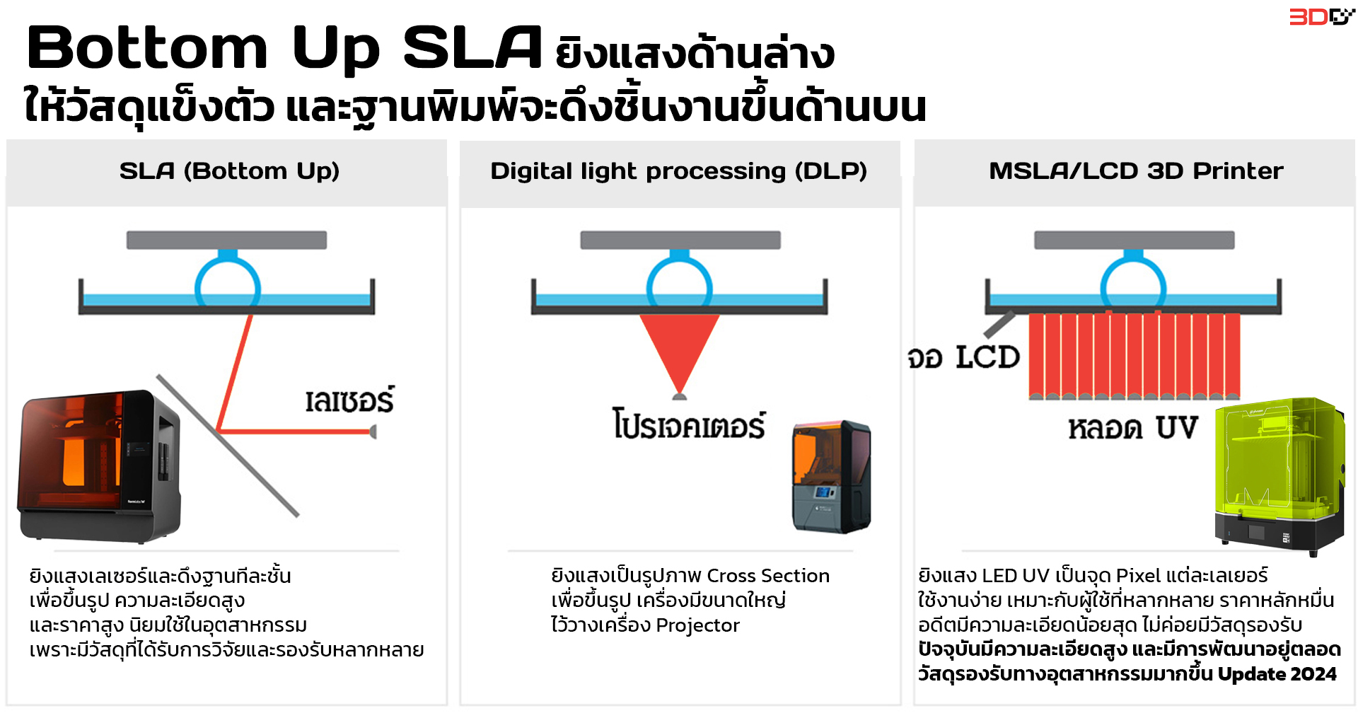 SLA 3D Printer คืออะไร ??? เหมาะกับงานแบบไหน ทำไมถึงนิยมใช้กัน (Update ...