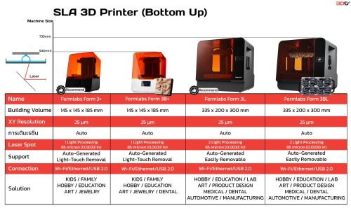 SLA 3D Printer คืออะไร ??? เหมาะกับงานแบบไหน ทำไมถึงนิยมใช้กัน (Update ...