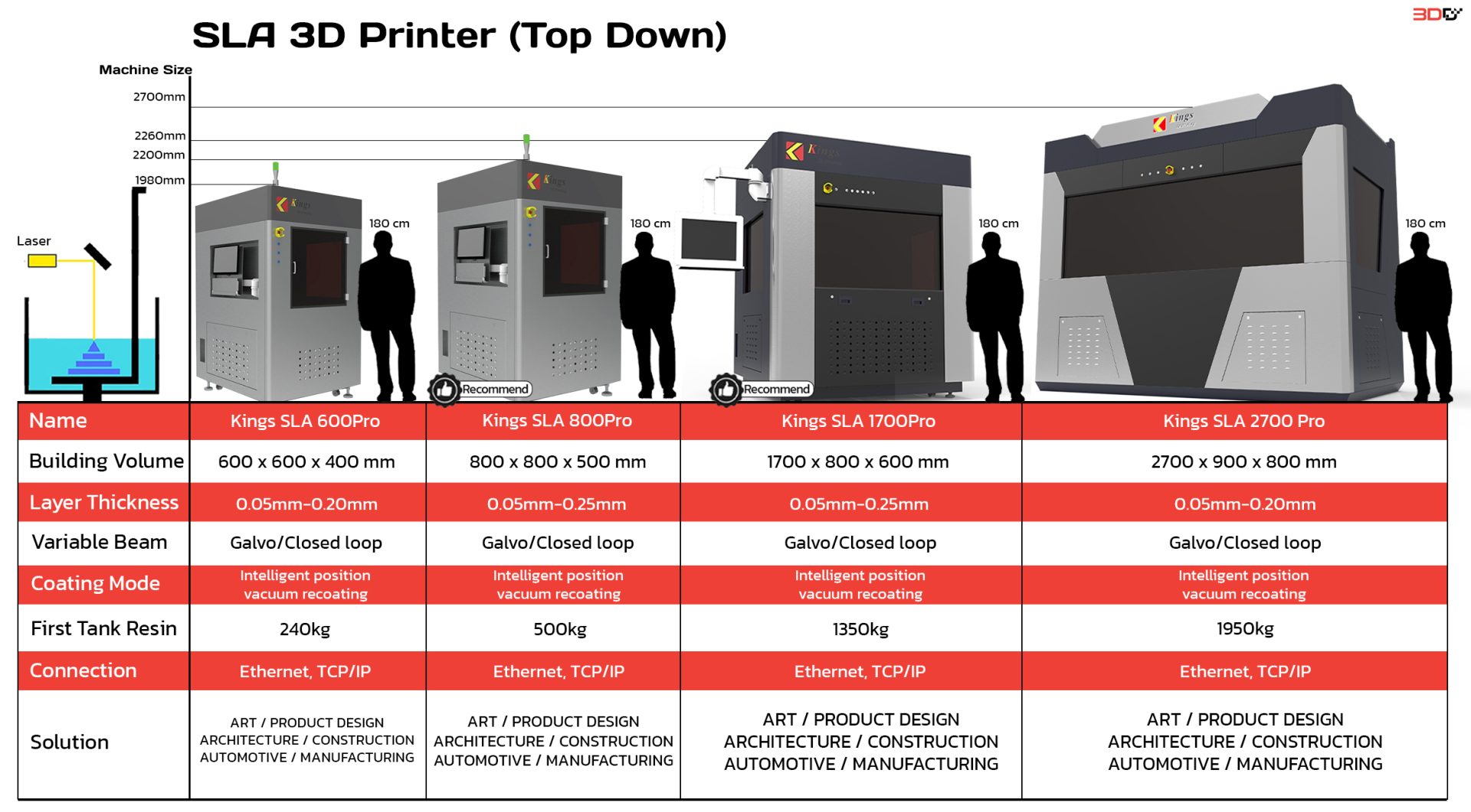 SLA 3D Printer คืออะไร ??? เหมาะกับงานแบบไหน ทำไมถึงนิยมใช้กัน (Update ...