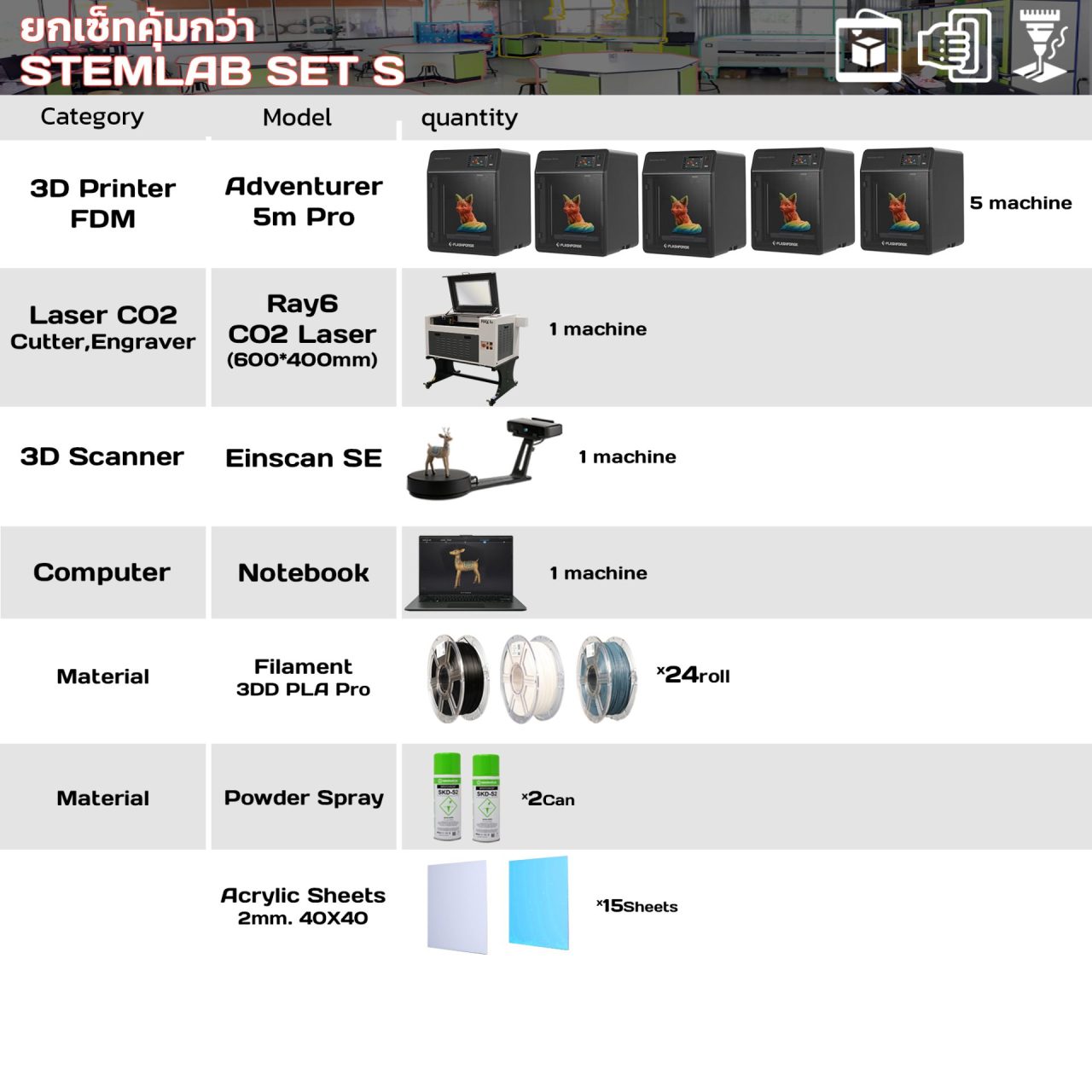 STEM LAB S สร้างห้องเรียน แลปนวัตกรรม 3D Printer, Laser อุปกรณ์การเรียน ...