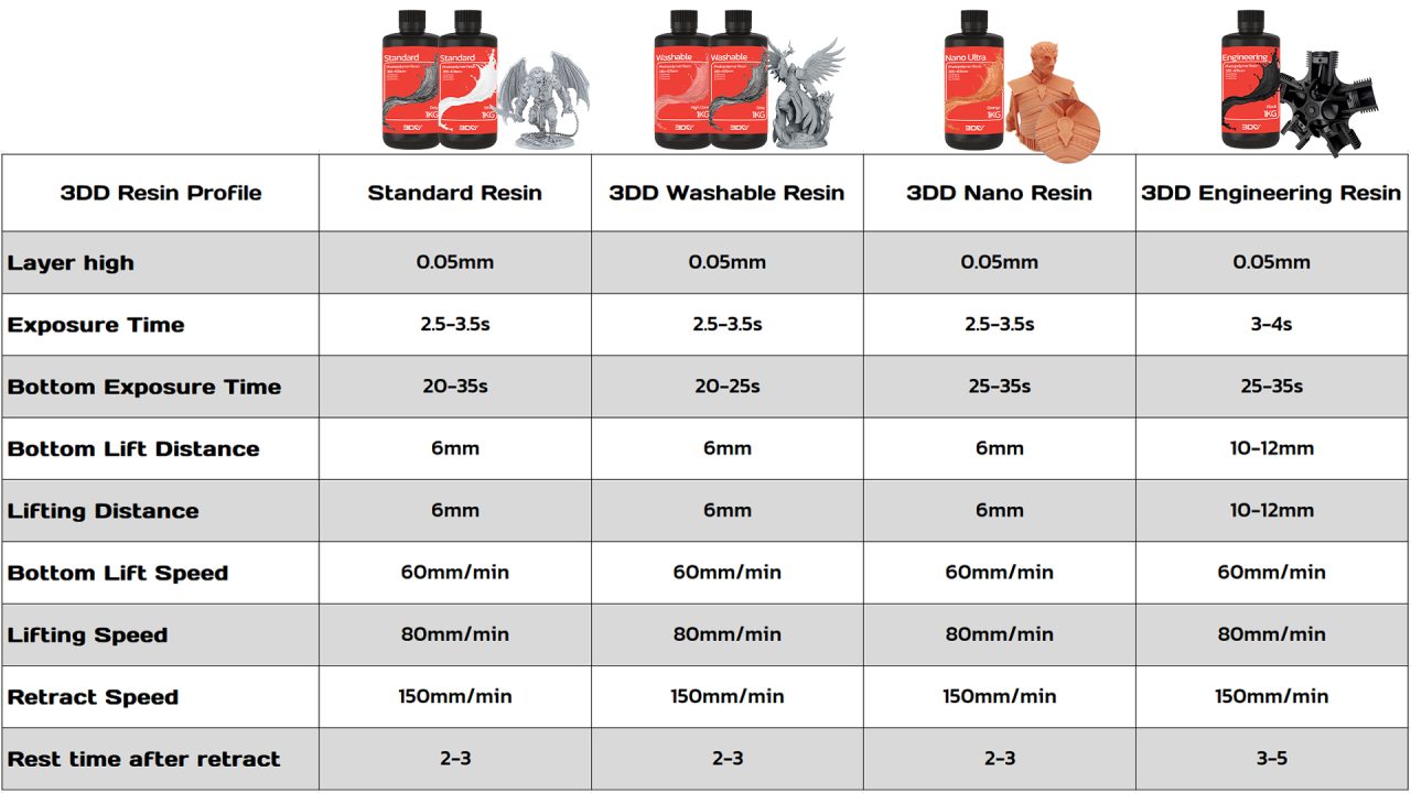 3DD Standard Resin 1Kg เรซิ่นสำหรับงานทั่วไป เนื้อละเอียด | 3DD Digital ...