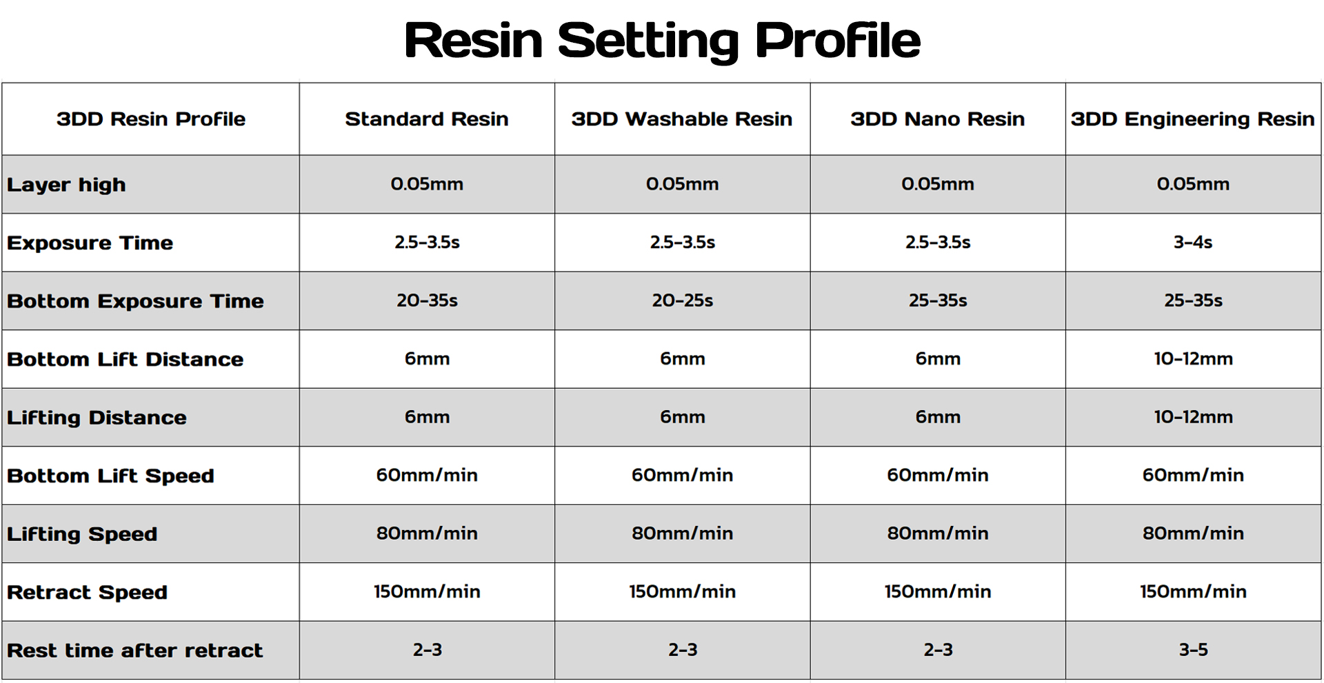 3DD Engineer Resin 1Kg แข็งแรง ให้ตัว ทำชิ้นส่วน Functional ได้ | 3DD ...
