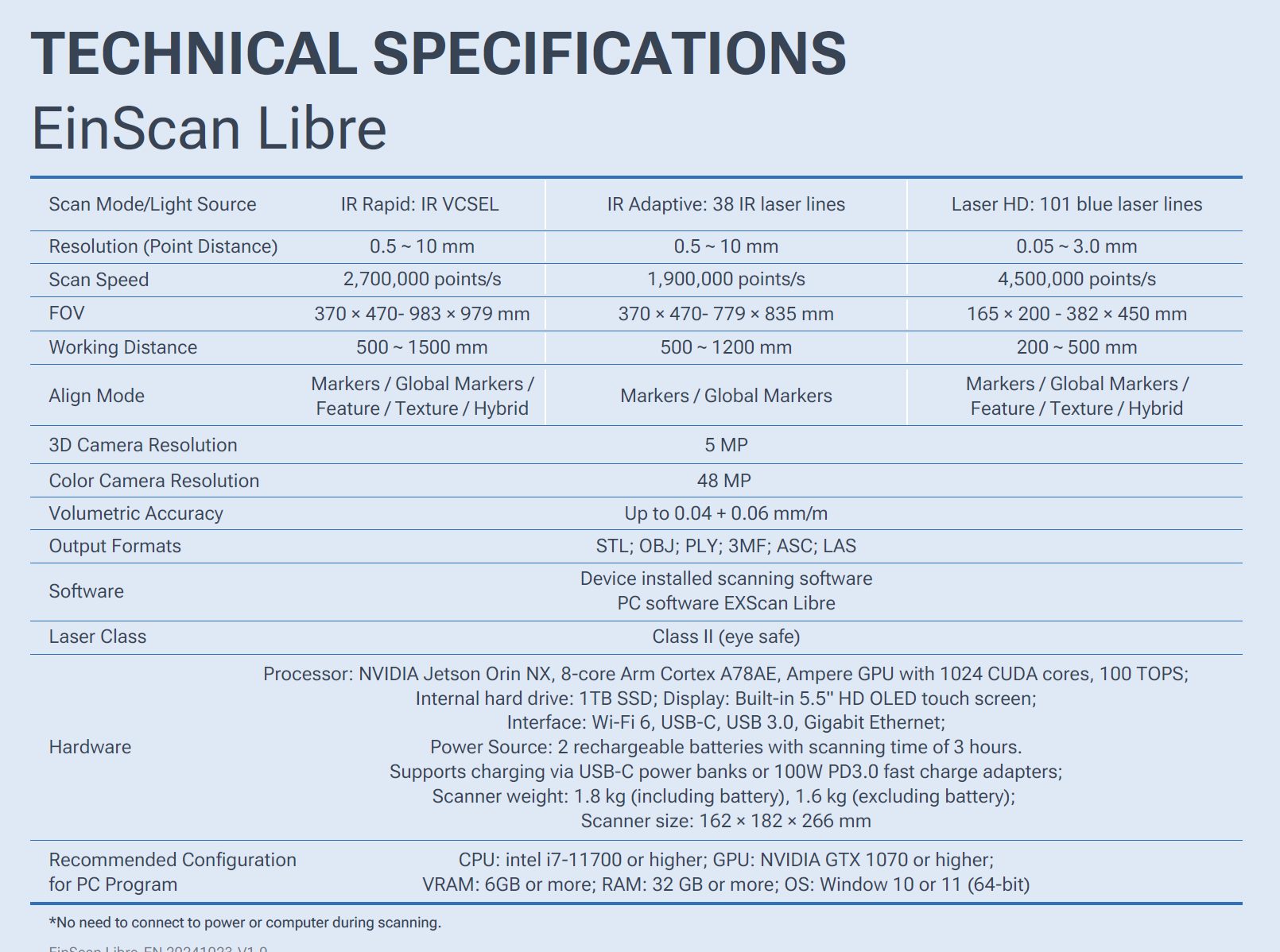 EinScan Libre Wireless 3D Laser Scanner ไร้สาย คุณภาพระดับโปร | 3DD ...