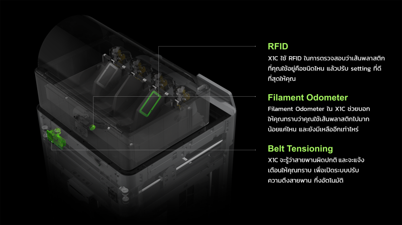 Bambu Lab X1 Carbon / Combo เครื่องพิมพ์3มิติ ผสาน Lidar 256x256x256mm ...