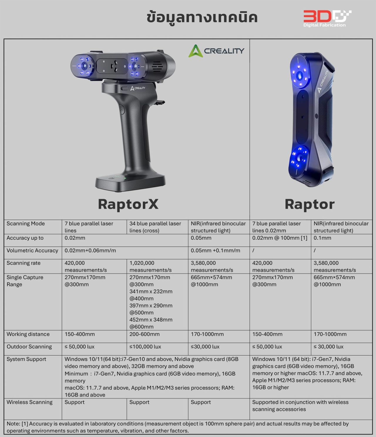 Creality CR-Raptor สแกนสามมิติ Wireless NIR | Parallel Laser 7 | 3DD ...