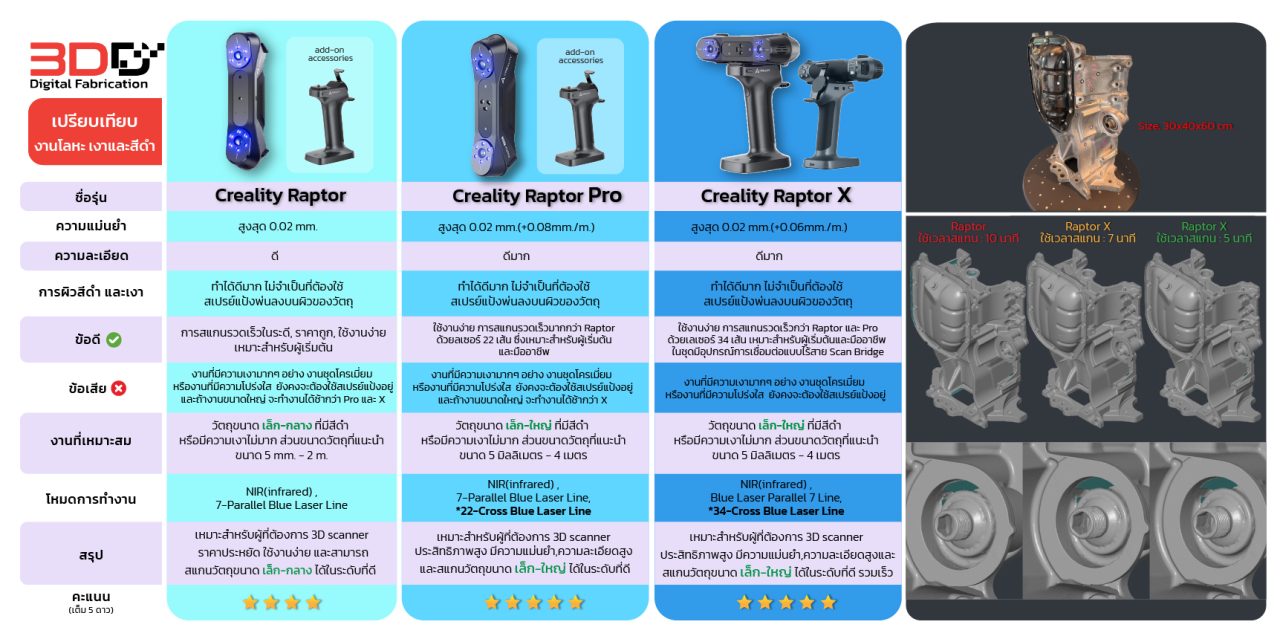 Creality CR-Raptor สแกนสามมิติ Wireless NIR | Parallel Laser 7 | 3DD ...