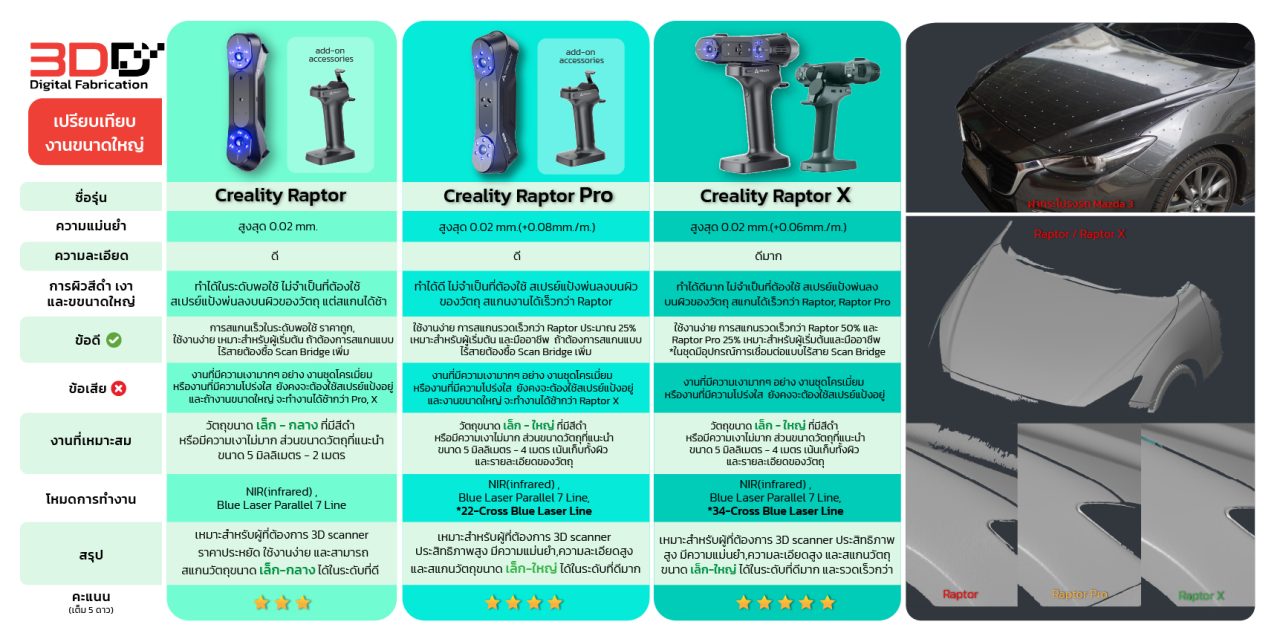 Creality CR-Raptor สแกนสามมิติ Wireless NIR | Parallel Laser 7 | 3DD ...