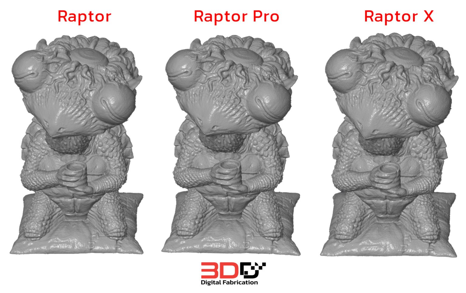 Raptor Series สามพี่น้อง Raptor, Pro, X แรงต่างกัน ตามงบ | 3DD Digital ...