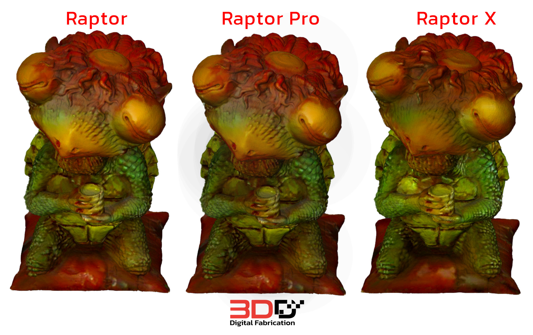 Raptor Series สามพี่น้อง Raptor, Pro, X แรงต่างกัน ตามงบ | 3DD Digital ...