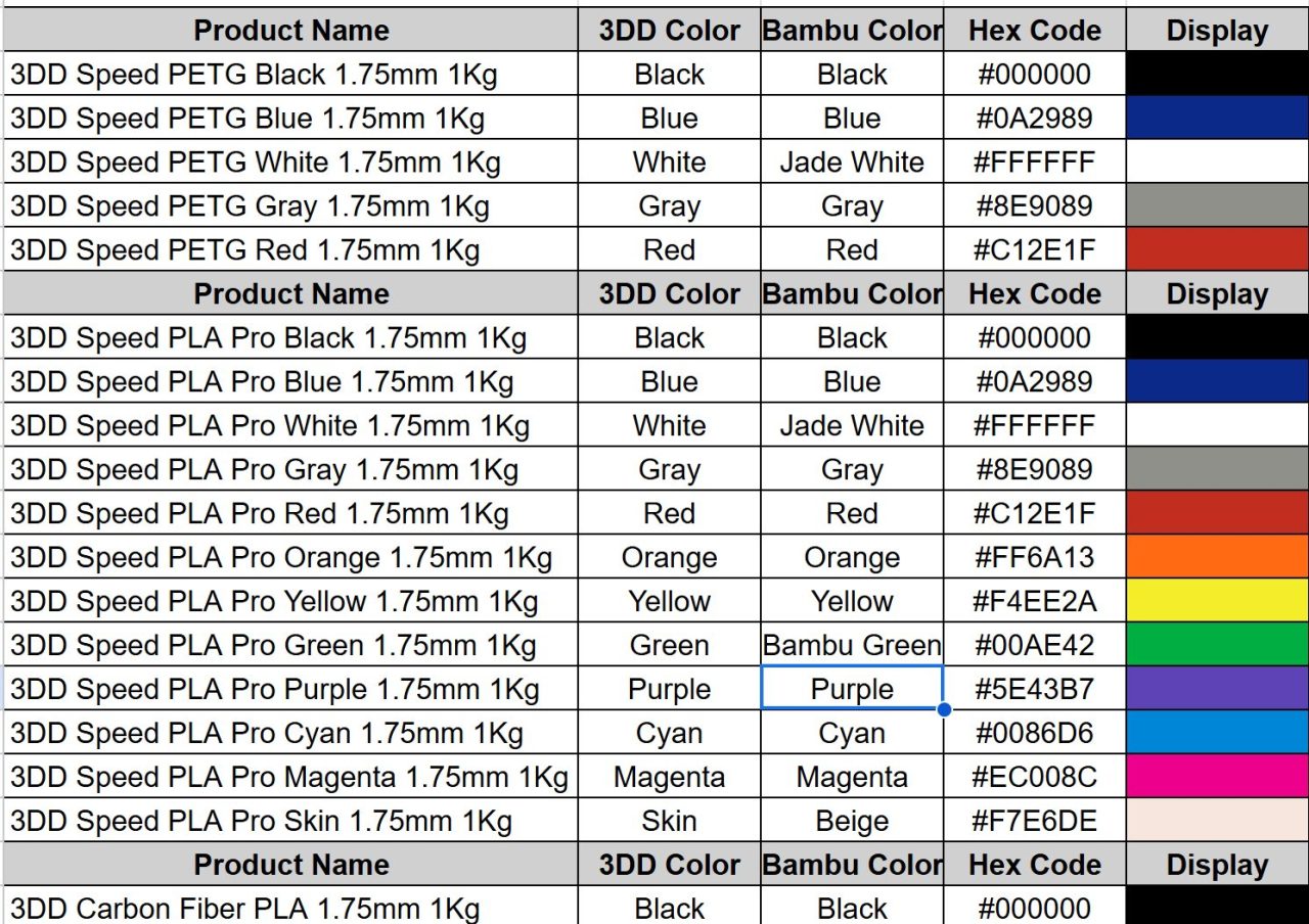 Speed PLA Pro 1Kg 3DD Filament | เส้นพลาสติกไฮสปีด พีแอลเอ 3DD | 3DD ...