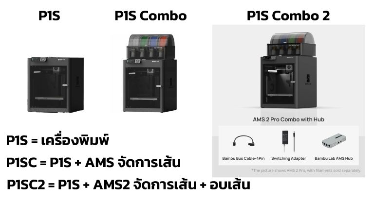 Bambu Lab P1S / Combo / Combo2 โครงสร้างปิดขนาดพิมพ์ 256 x 256 x 256mm ...