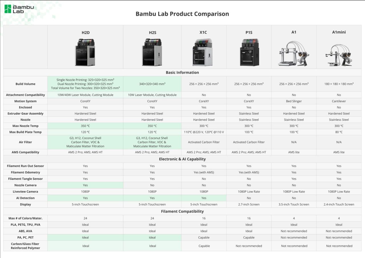 Bambu Lab แบมบูแลป ผู้นำแบรนด์ 3D Printer | 3DD Digital Fabrication ...
