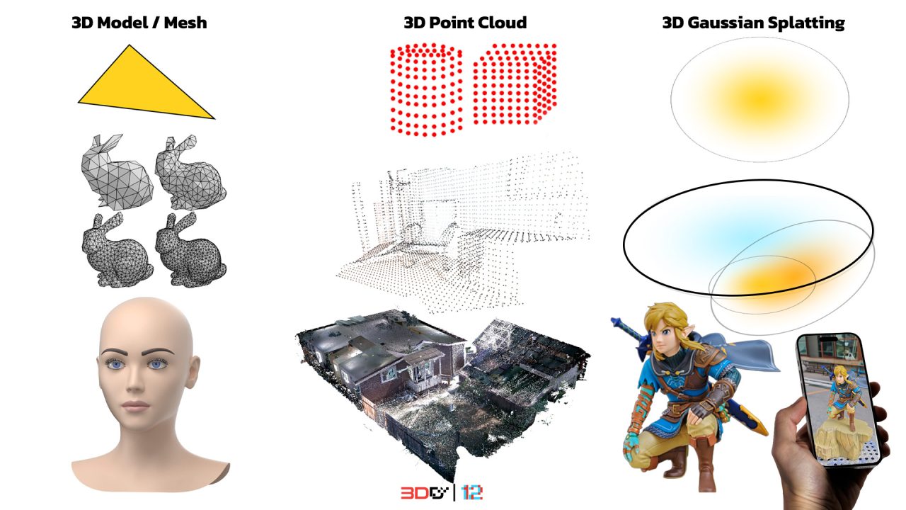 3DGS Gaussian Splatting คืออะไร? ปฏิวัติวงการ 3D Visual / 3D Scanner ...