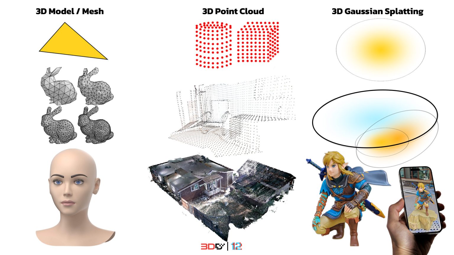 3DGS Gaussian Splatting คืออะไร? ปฏิวัติวงการ 3D Visual / 3D Scanner ...