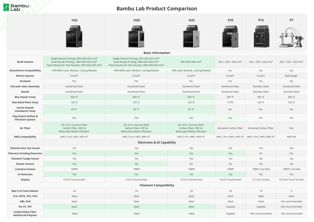 Bambu Lab แบมบูแลป ผู้นำแบรนด์ 3D Printer | 3DD Digital Fabrication ...