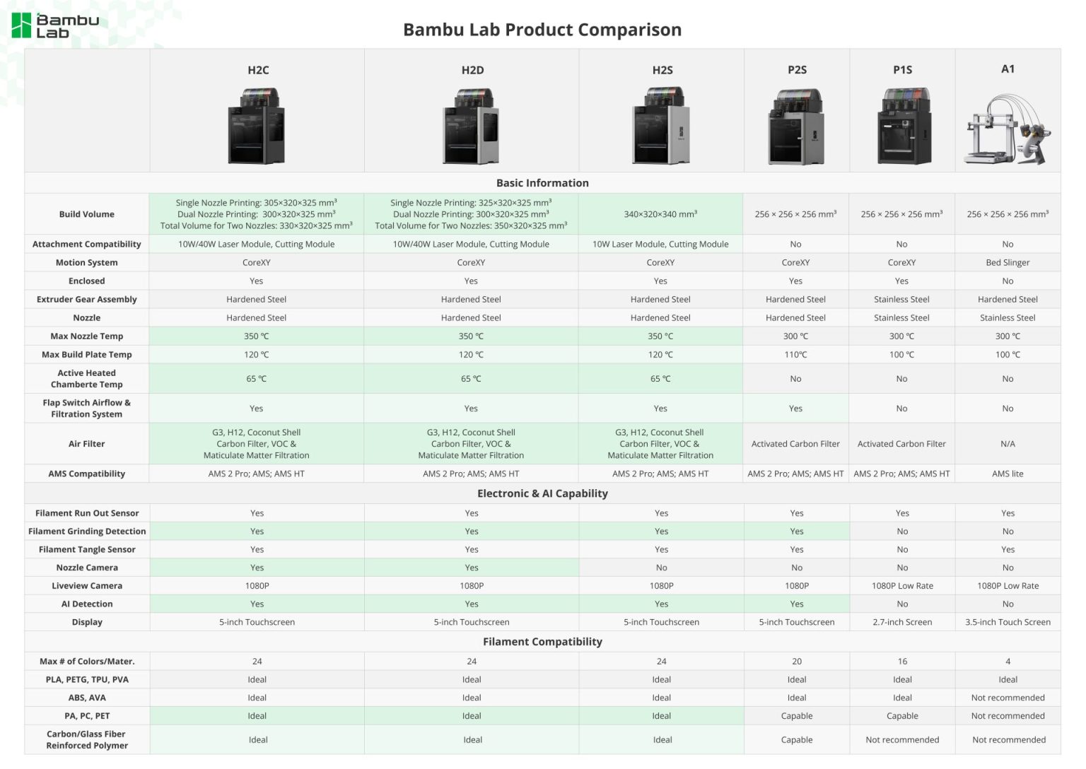 Bambu Lab แบมบูแลป ผู้นำแบรนด์ 3D Printer | 3DD Digital Fabrication ...